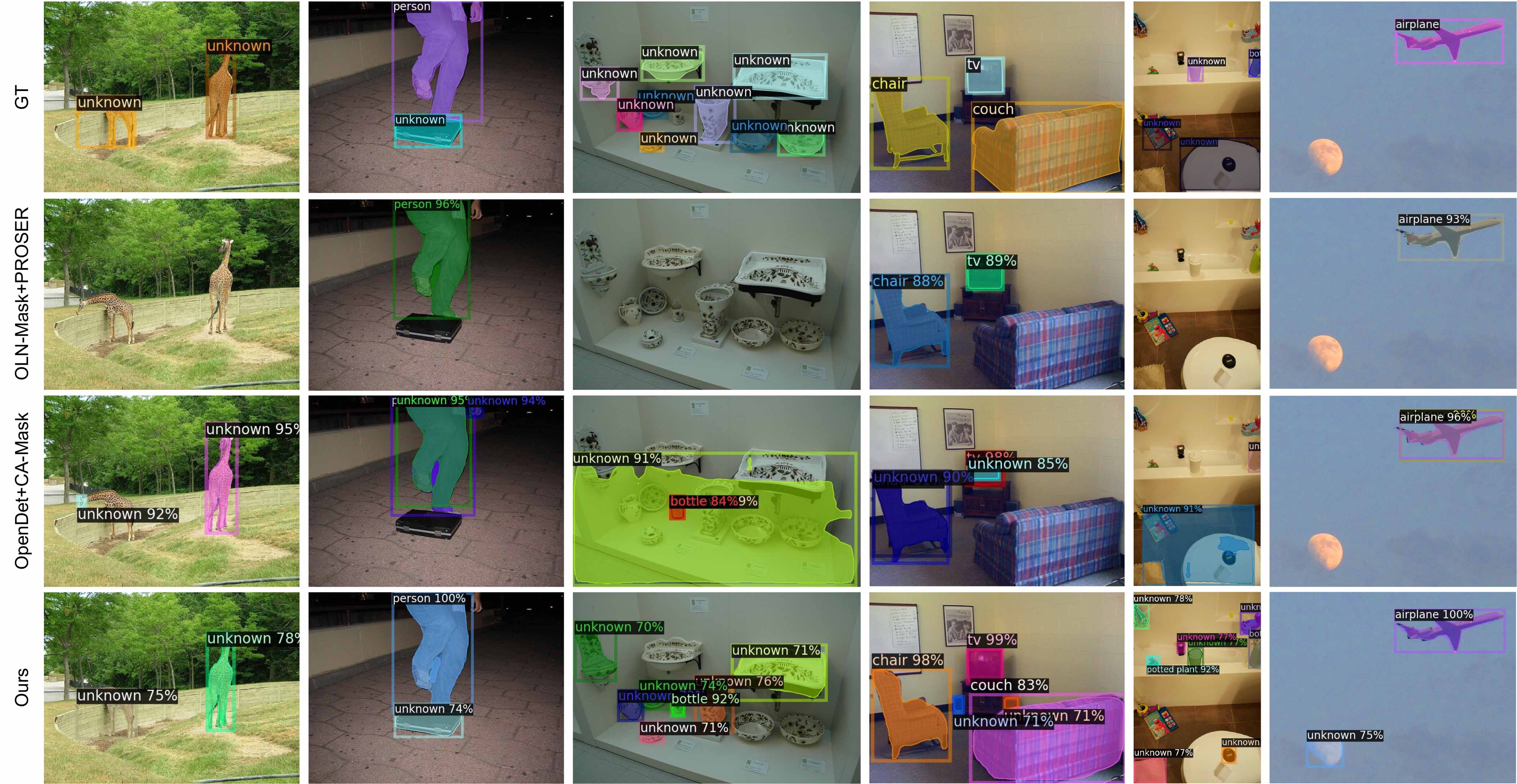 Class Semantics Modulation For Open Set Instance Segmentation